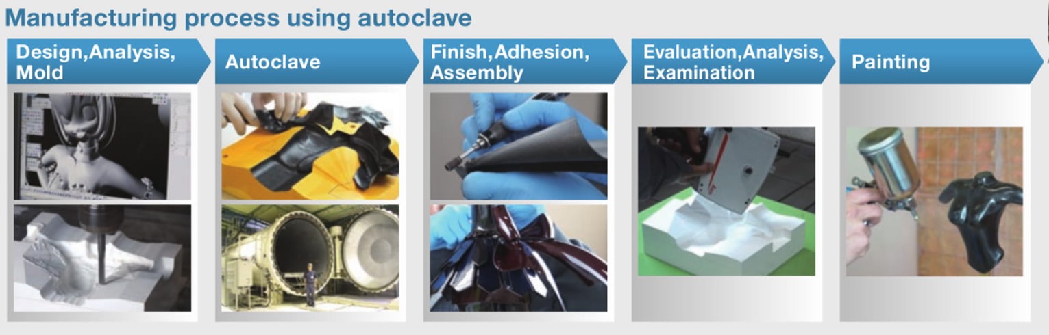 The Difference Between FRP, GFRP, and CFRP | UCHIDA