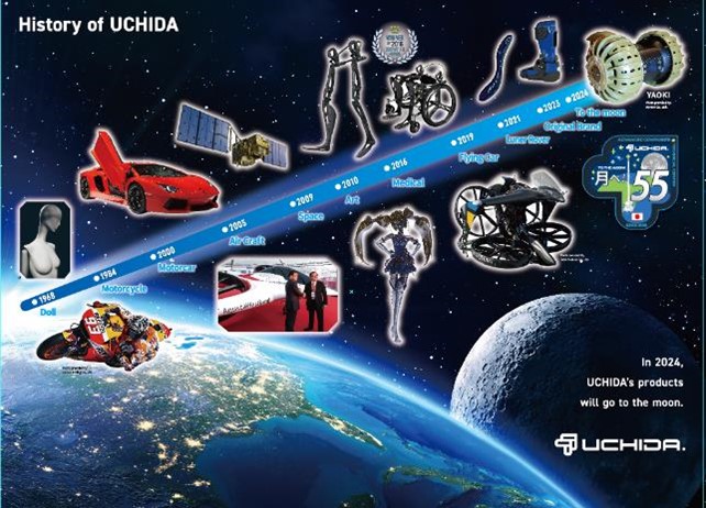 JEC World 2024 – Exhibition Notice | UCHIDA